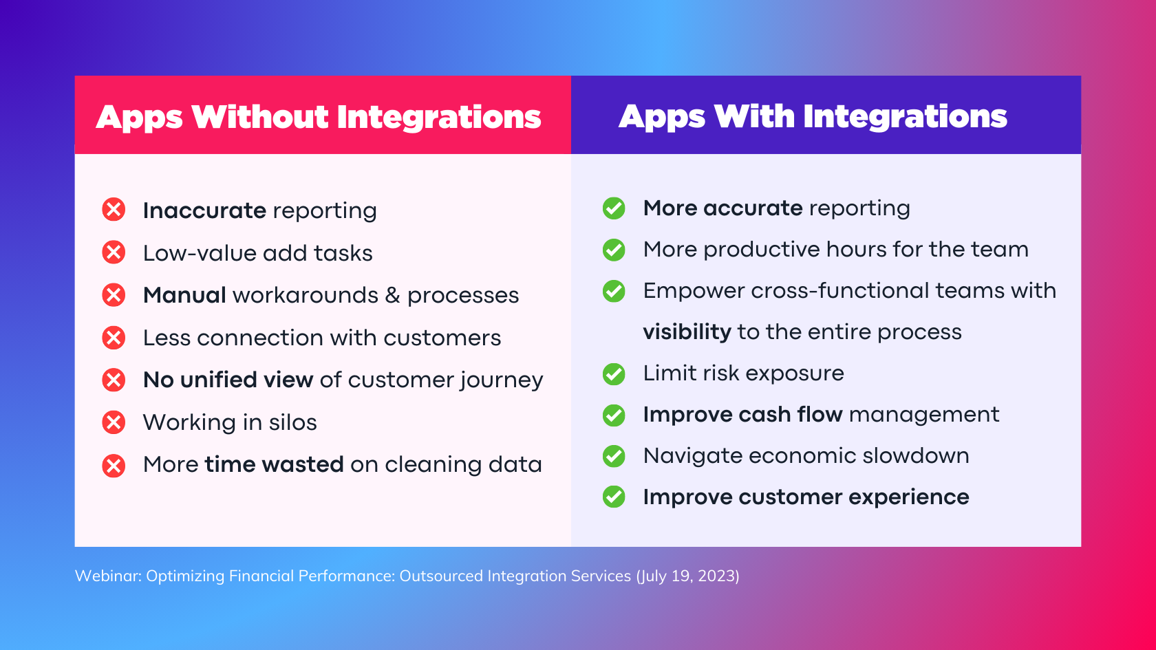 Optimizing Financial Performance With Accounting Software Integration